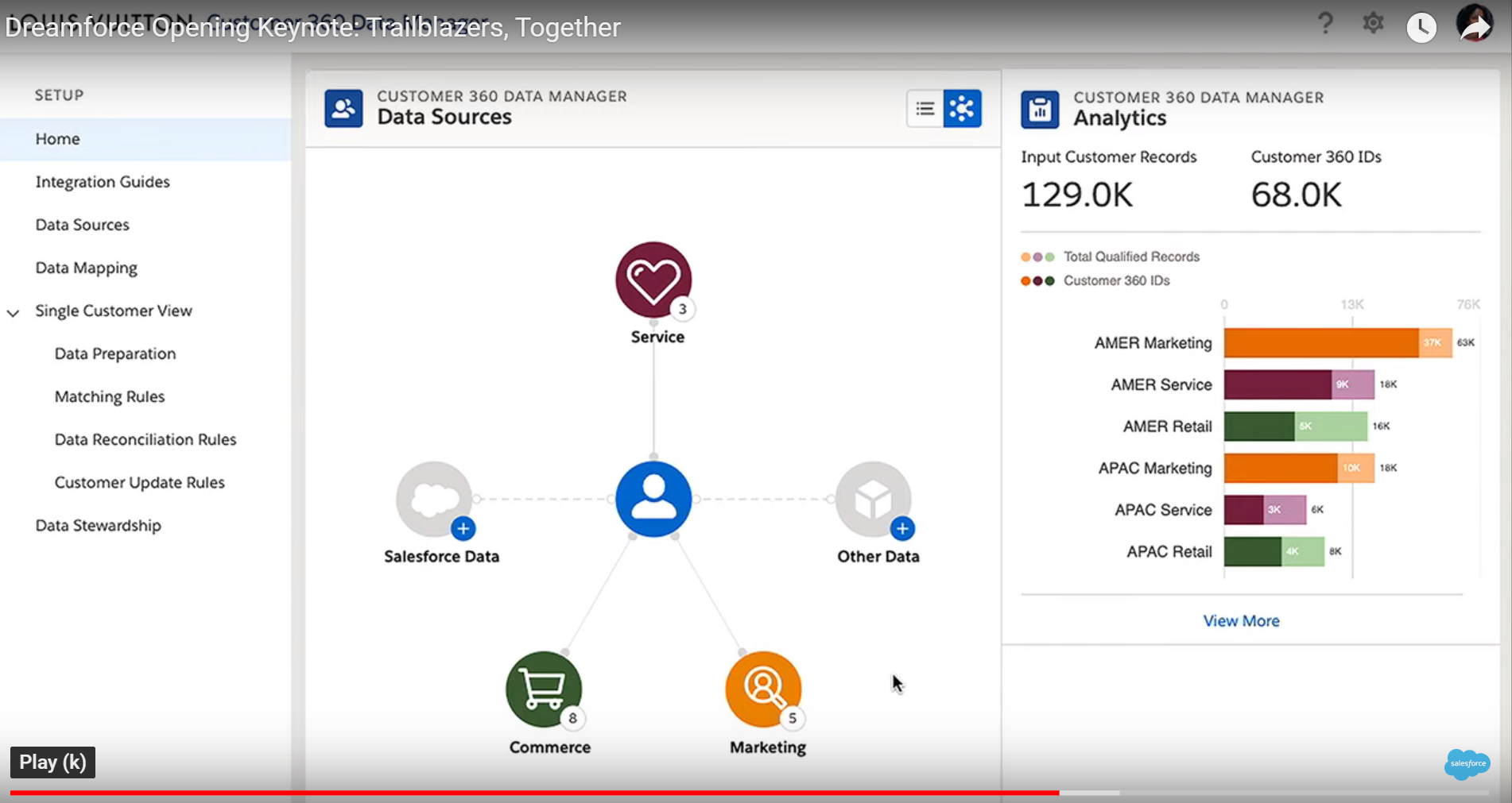 Salesforce Application Architect » Customer 360 – SSOT (Single Source ... Salesforce Application Architect » Customer 360 – SSOT (Single Source ...
